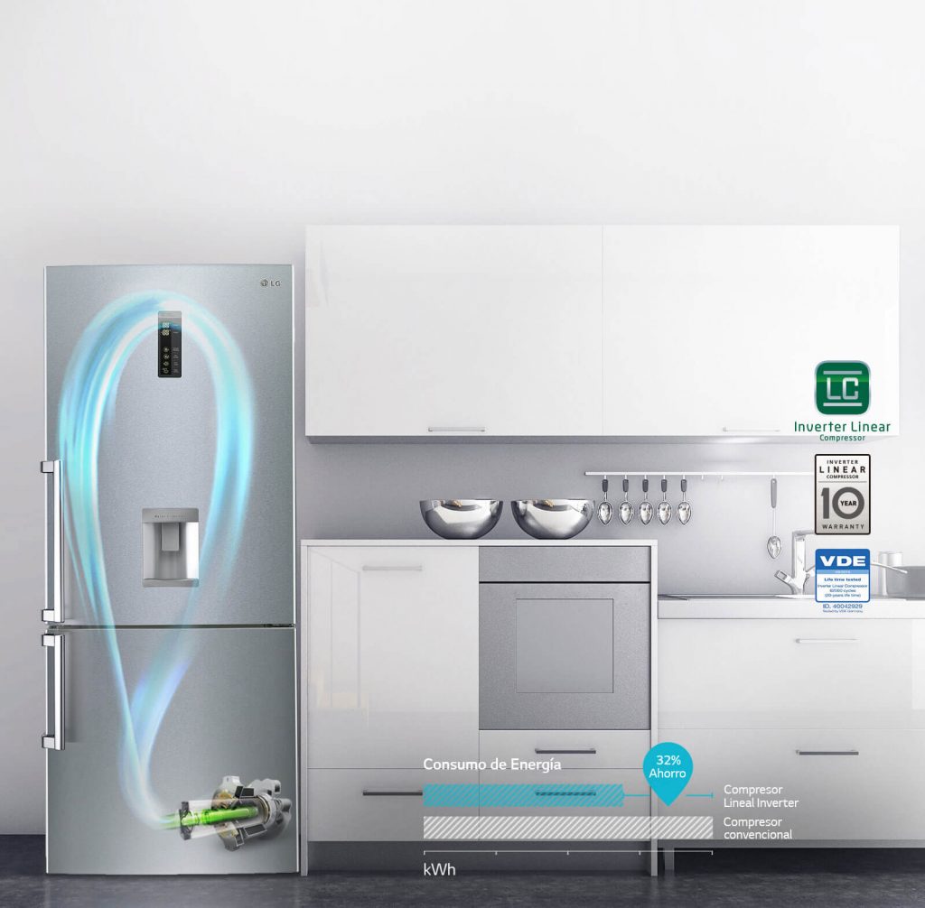 Refrigeradores inverter las mejores marcas y descuentos – Guía 2021