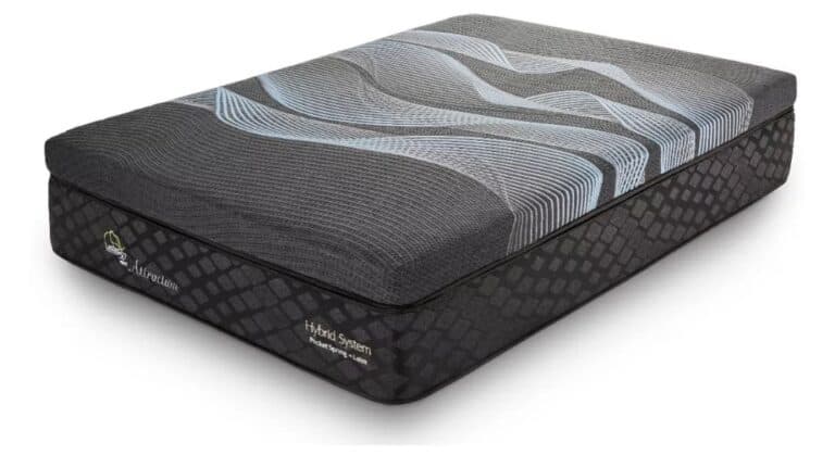 Mejores Marcas de Colchones [Ranking Profeco 2025] ️